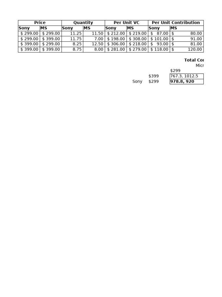 Sony Vs MS Case Solution | PDF | Demand | Elasticity (Economics)