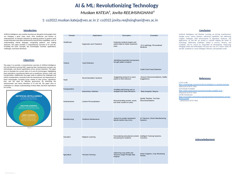 PosterPresentations - Com 36x48 Trifold V0 | PDF | Machine Learning | Artificial Intelligence
