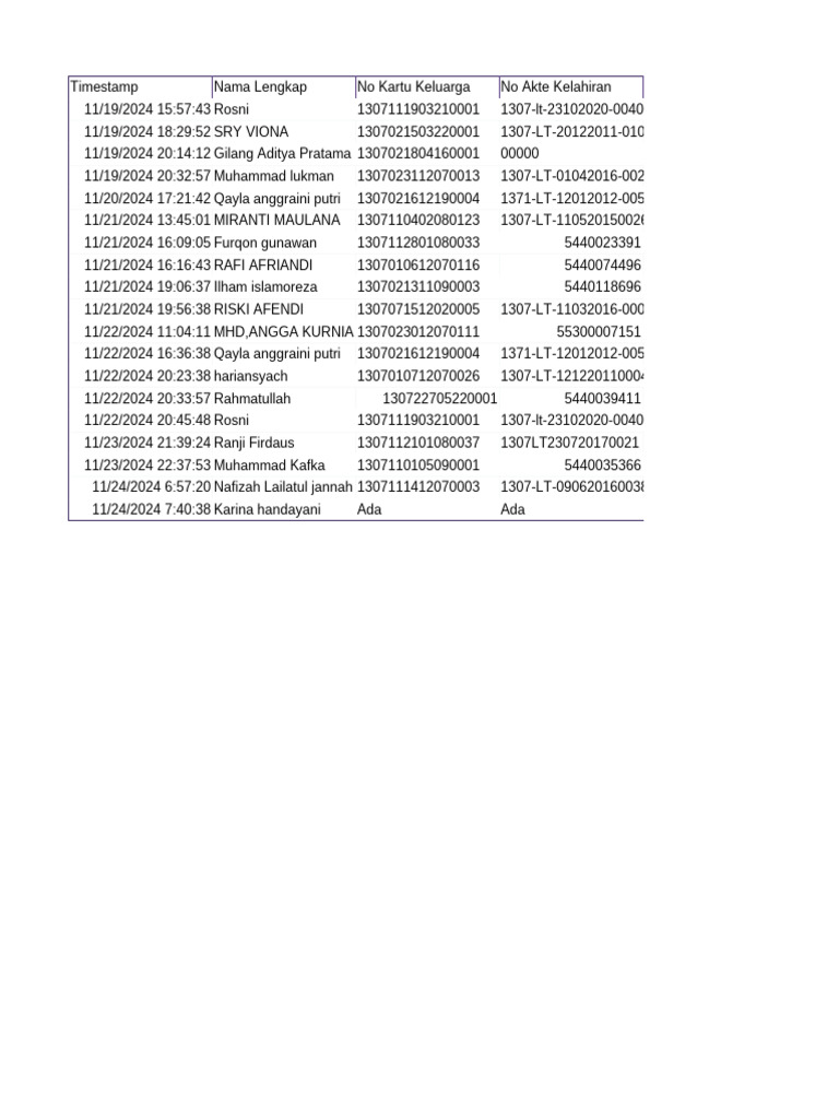 Formulir PKBM ALYKAS Paket A | PDF