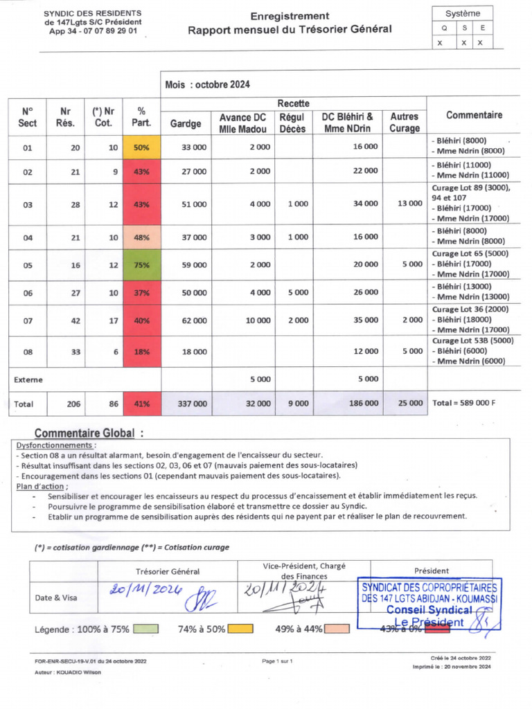 Rapport Mensuel - 2024 10 | PDF