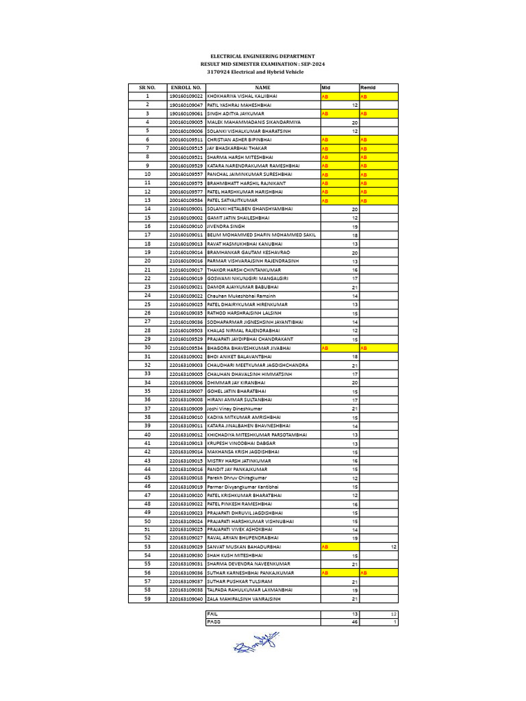 Mid - Remid - INTERNAL - MARKS - COWISE - 2024 - ODD - 7 - EHV | PDF