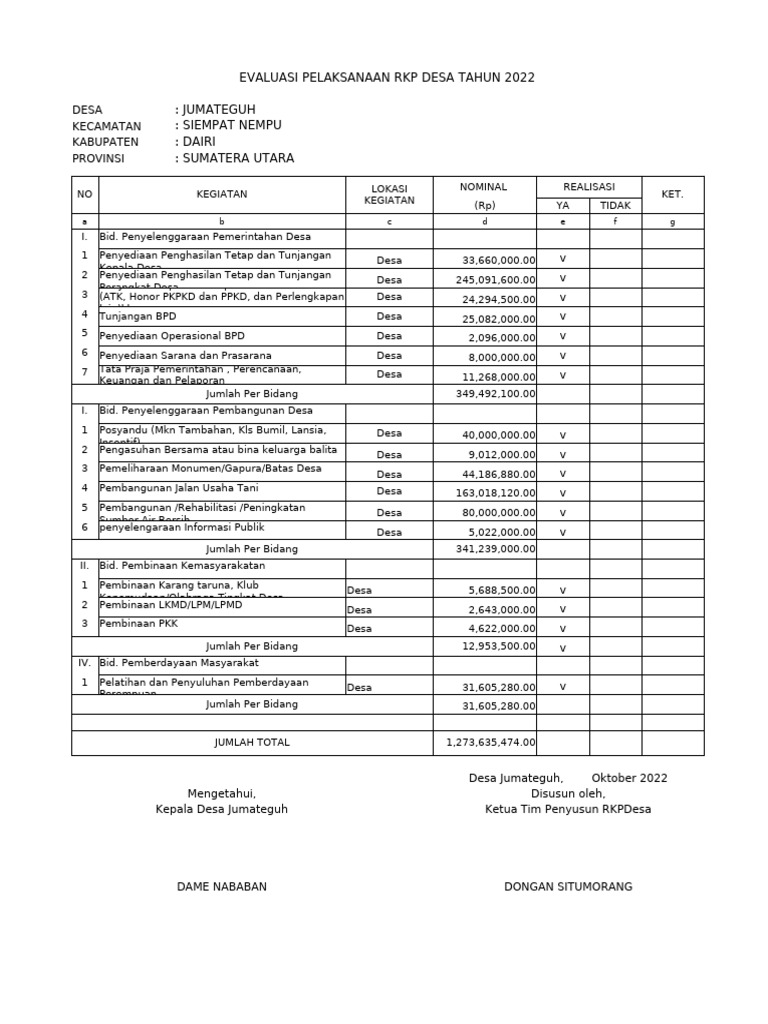 11 Format Evaluasi Pelaksanaan RKP Desa Tahun Sebelumnya | PDF