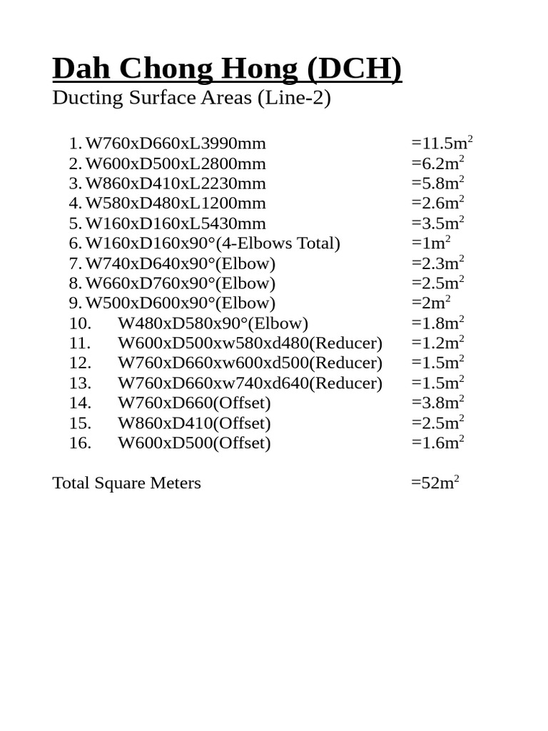 DCH Ducting Surface Areas (Line-2) | PDF