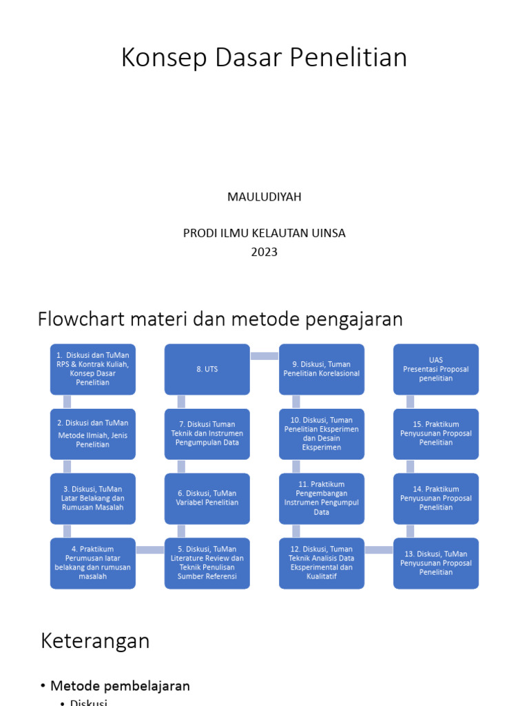 Konsep Dasar Penelitian | PDF
