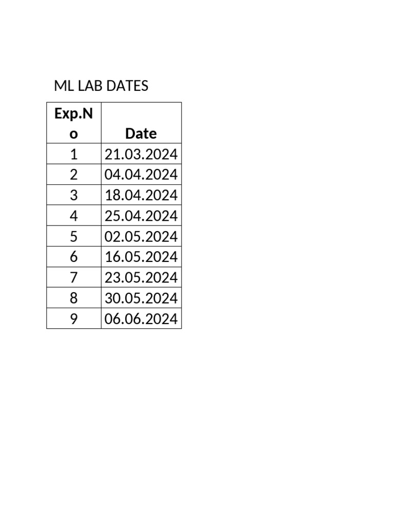 Aiml Lab Dates | PDF