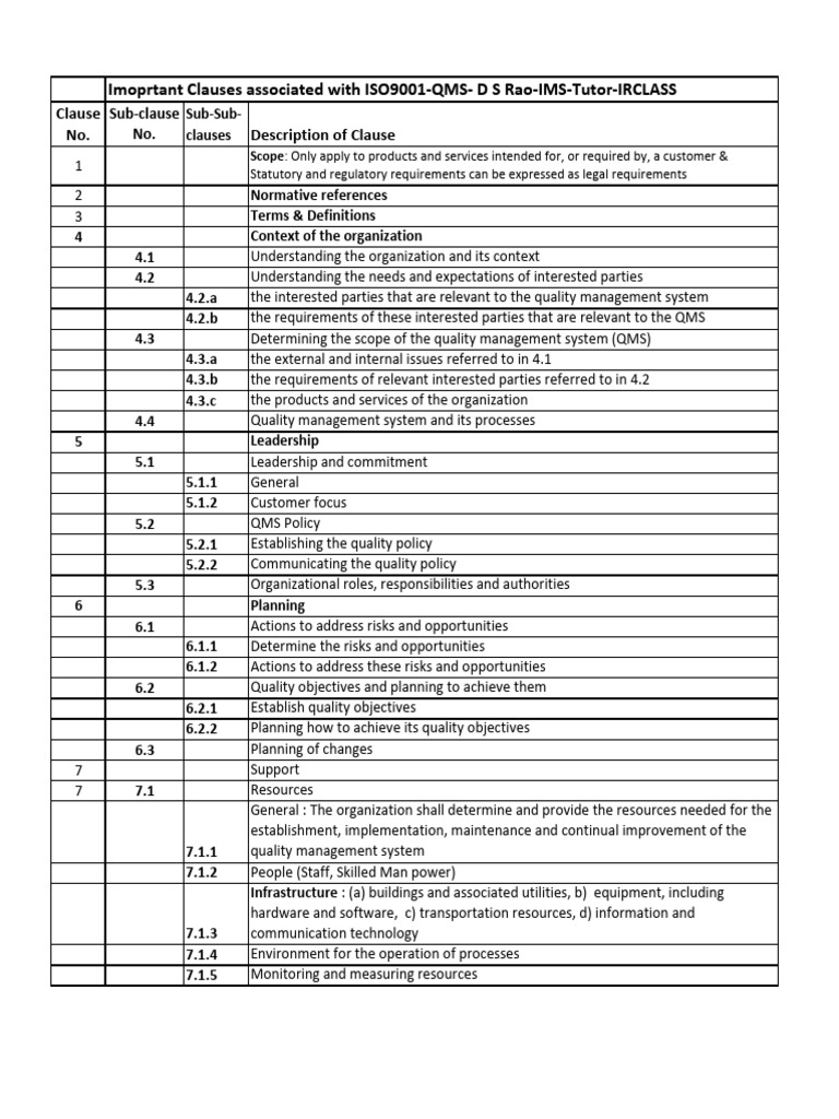 ISO 9001 Clauses Overview PDF | PDF | System | Iso 9000