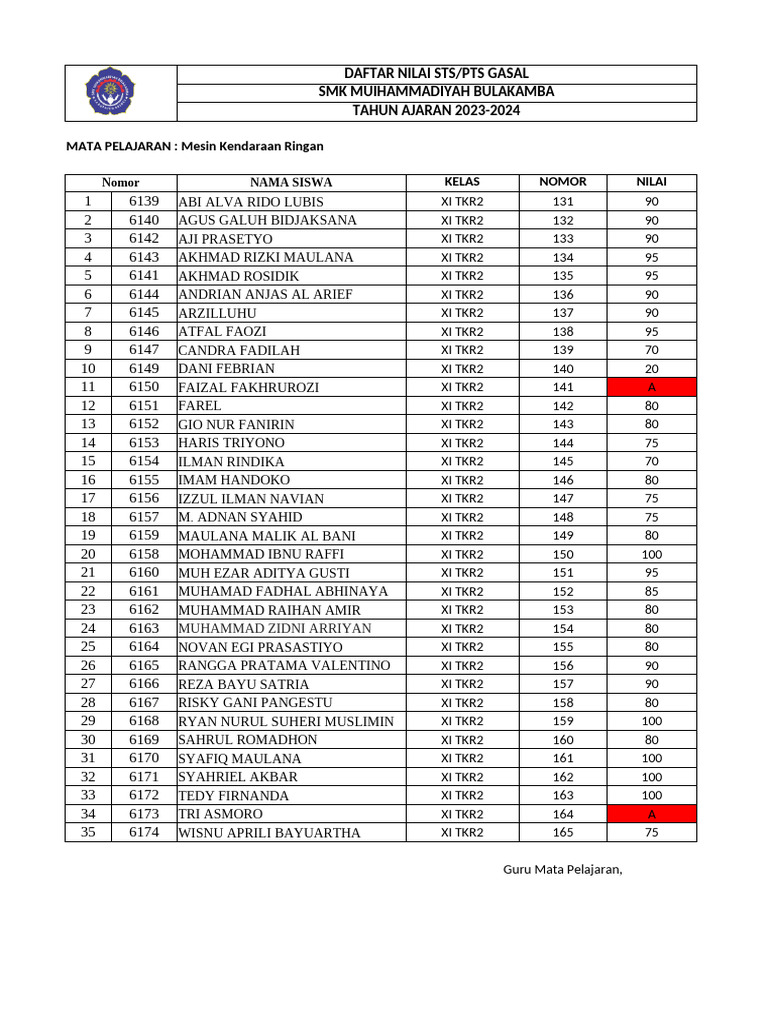 Daftar Nilai TKR Kelas Xi Mesin | PDF
