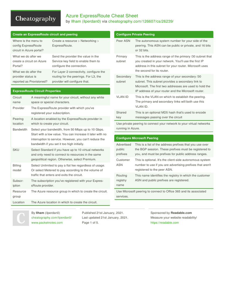 Azure-Expressroute Cheat Sheet | PDF | Computer Network | Microsoft Azure