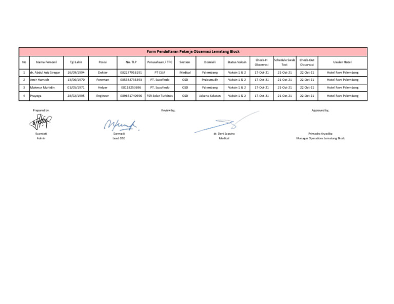 Form Persetujuan Observasi Dan Swab Test LMT TGL 17 Oktober 2021 | PDF