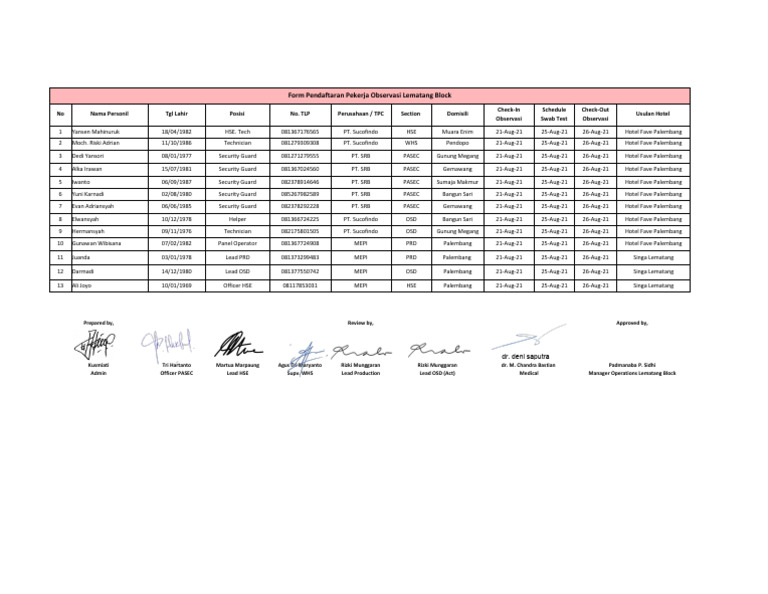 Form Persetujuan Observasi Dan Swab Test LMT TGL 21 Agustus 2021 | PDF