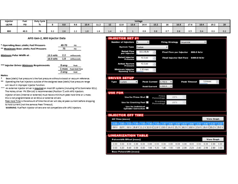 Afis Gen-2 800 Injector Data | PDF