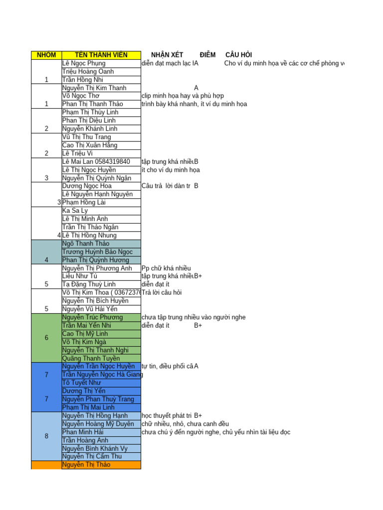 TVHĐ-ST2 - TVHĐ | PDF