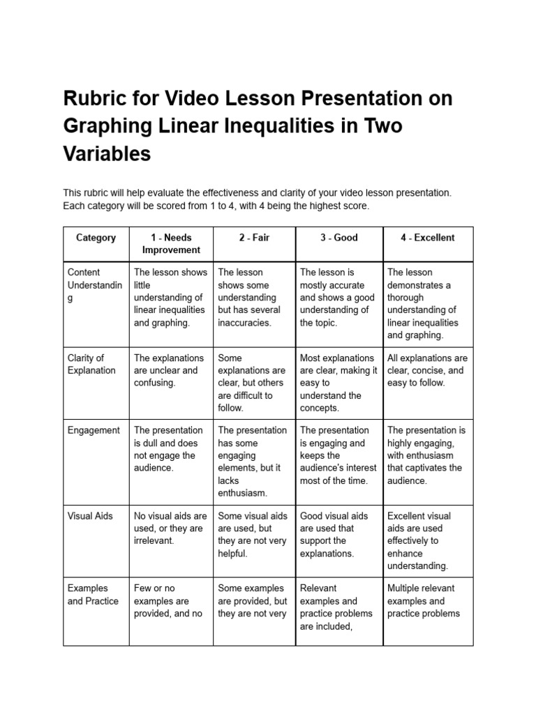 Rubric For Video Lesson Presentation On Graphing Linear Inequalities in ... Rubric For Video Lesson Presentation On Graphing Linear Inequalities in ...