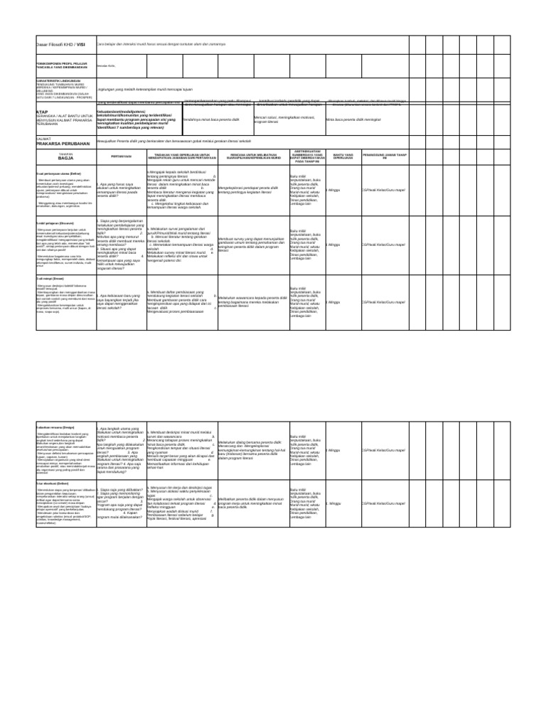 Salinan Dari Format Kerangka Bagja Sekolah | PDF