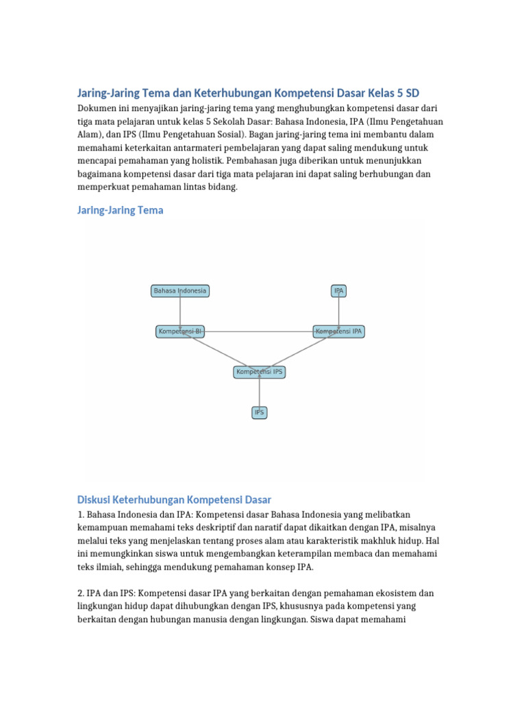Jaring Jaring Tema Kelas 5 SD | PDF