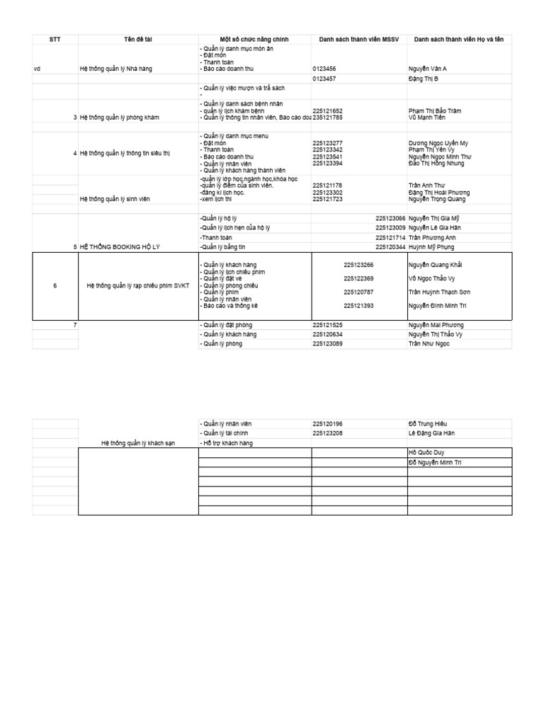 Danh Sach de Tai Phan Tich Thiet Ke HTTT - Sheet1 | PDF