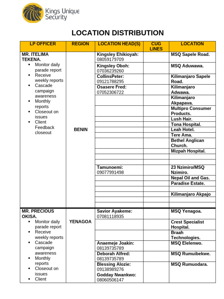 Locations Distribution New2 | PDF