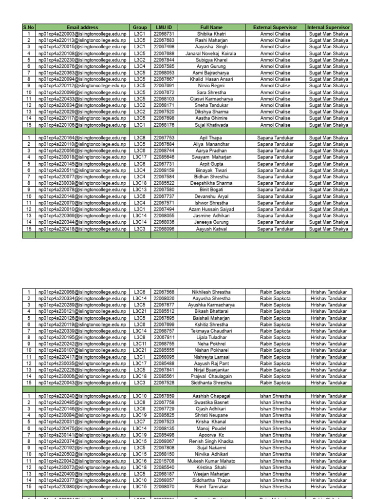 Student Supervisor List LMU ID | PDF | Nepal