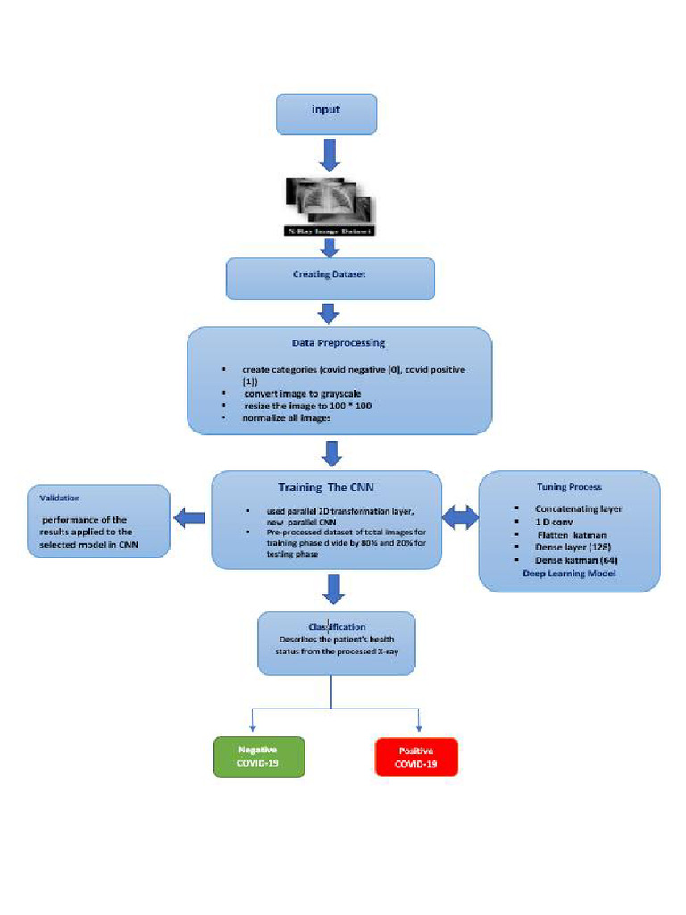 The Workflow of The Proposed Convolutional Neural Network Framework To Classify COVID 19 | PDF