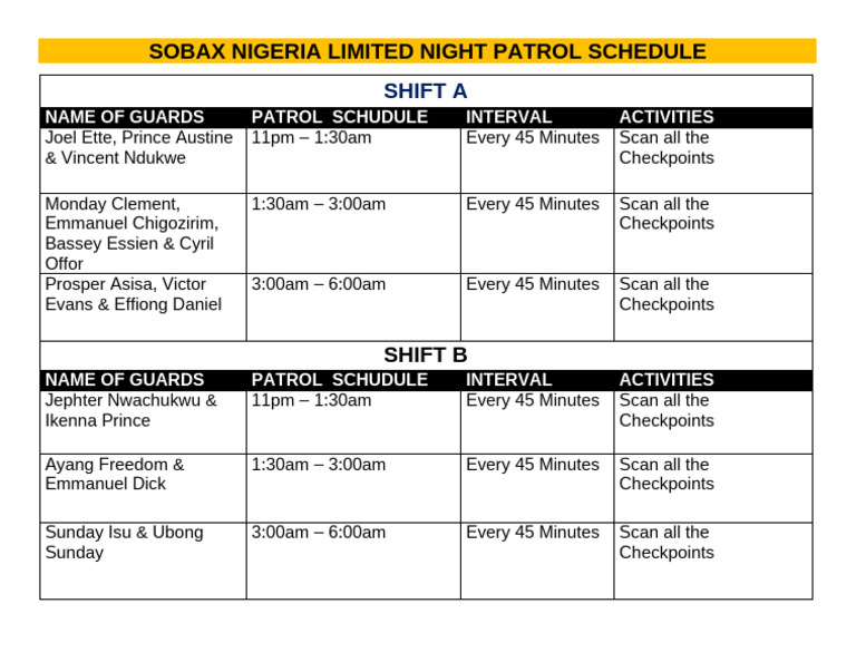 Night Patrol Schedule for Guards | PDF
