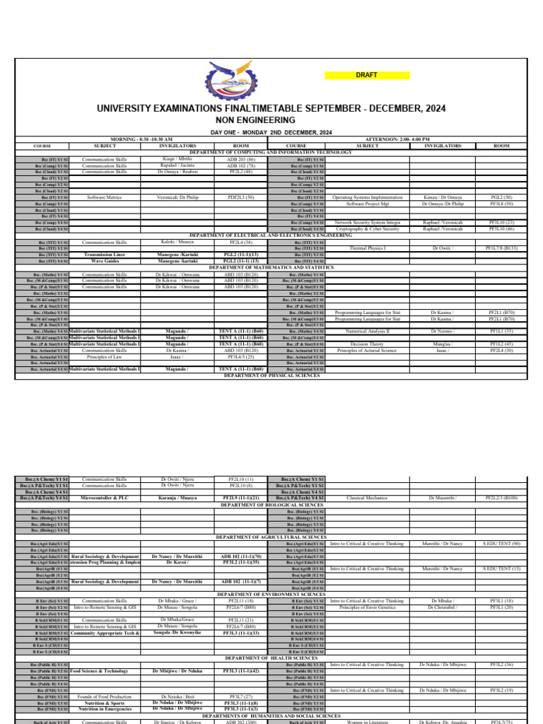DRAFT NON ENGINEERING Sep Dec 2024 | PDF | Science