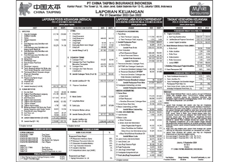 Lap Keuangan 2023 | PDF