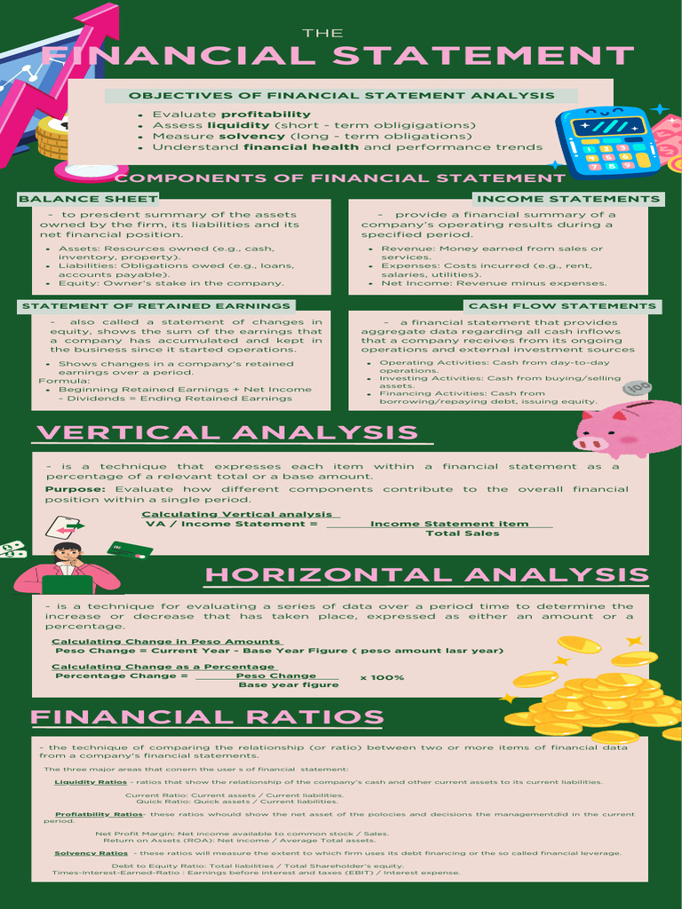 Activity 2 - Financial Statement Analysis | PDF | Equity (Finance) | Financial Statement