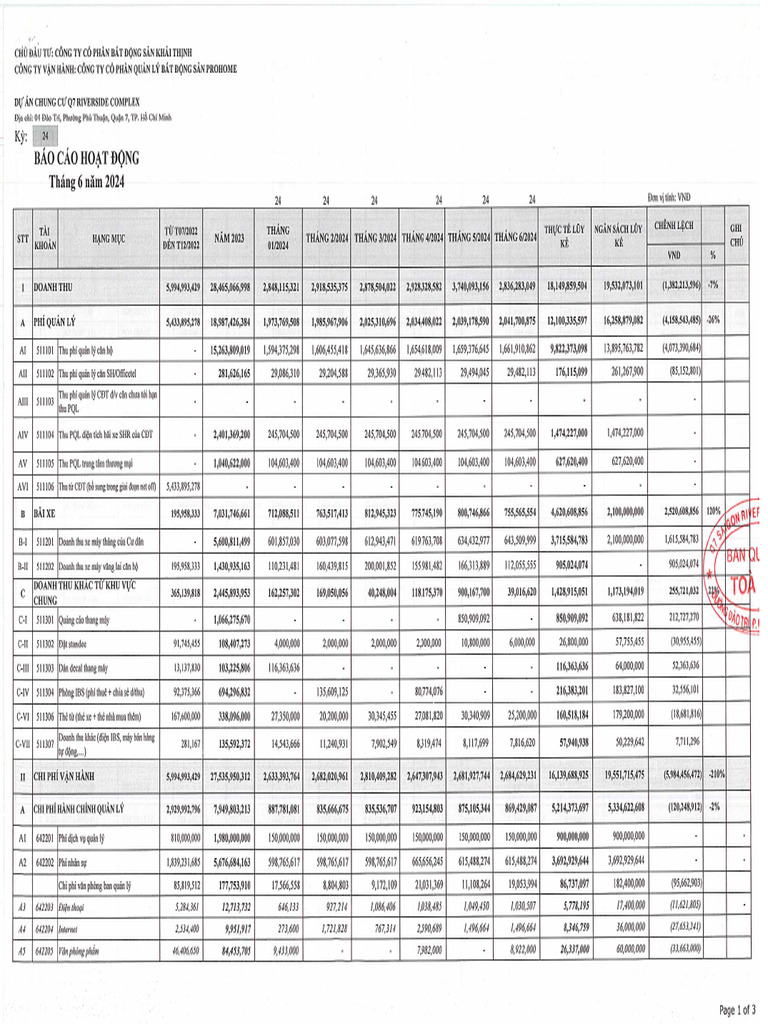 Q7R - BÁO CÁO TÀI CHÍNH THÁNG 6 7 8 Năm 2024-Trang | PDF