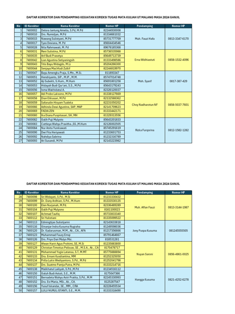 Daftar Korektor Dan Pendamping | PDF