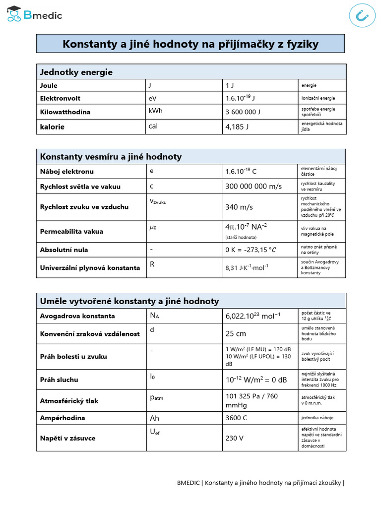 Konstanty K Přijímačkám Z Fyziky | PDF