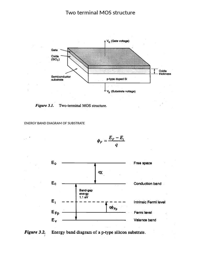 Vlsi Mosfet Basic and Operation | PDF