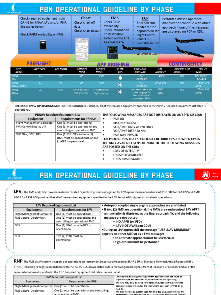 PBN Guideline by Parts | PDF | Aircraft | Aviation