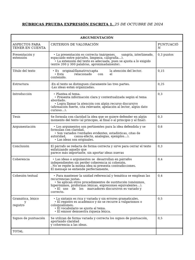 Rúbricas para Evaluar Expresión Escrita | PDF | Puntuación | Gramática