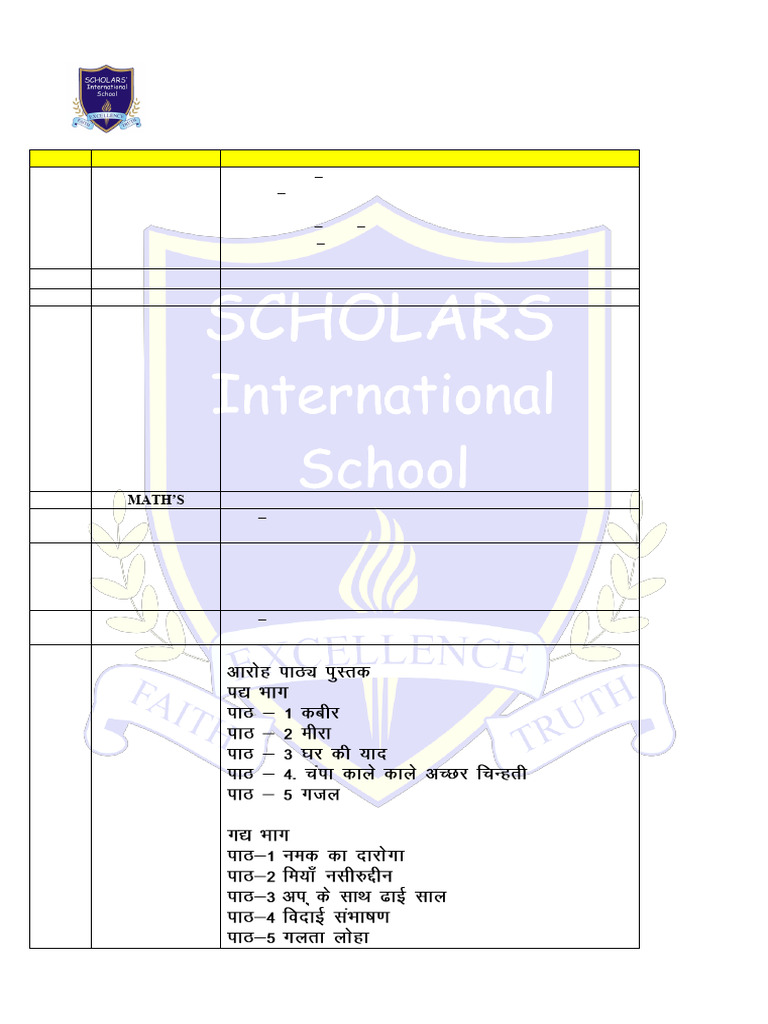 Class 11 Science | PDF