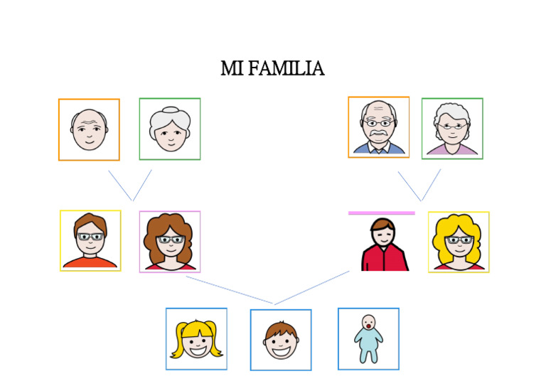 Mi Familia | PDF
