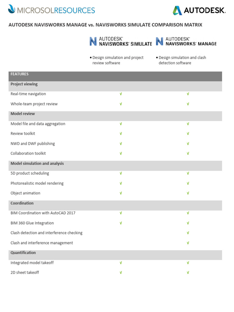 Autodesk Navisworks Manage VS Navisworks Simulate Comparison Matrix ... Autodesk Navisworks Manage VS Navisworks Simulate Comparison Matrix ...