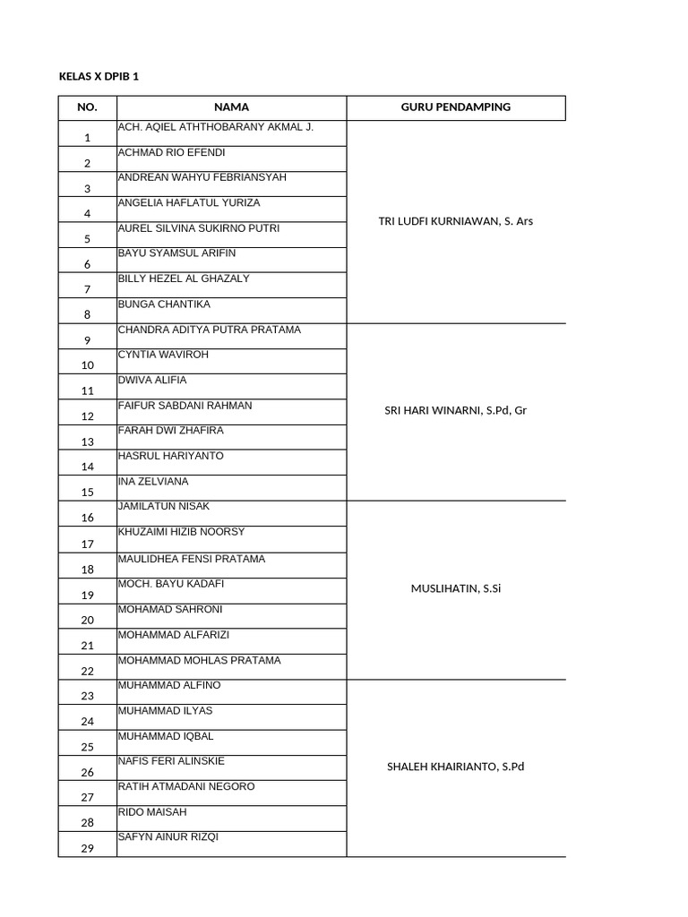 Guru Pendamping p5 Kebekerjaan Dpib | PDF