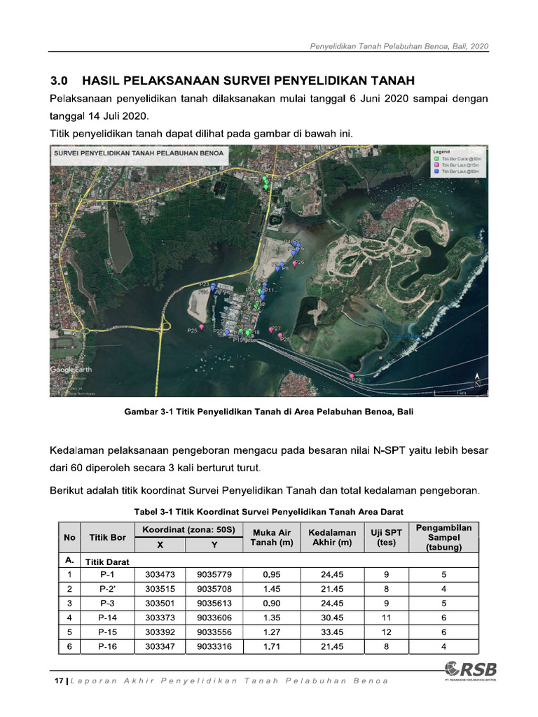 Data Tanah Bali Tenten | PDF
