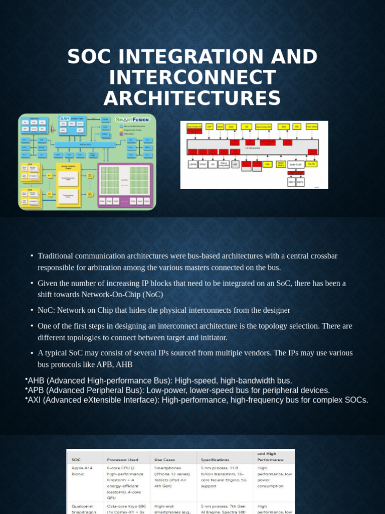 Soc Integration And Interconnect Architectures Pdf
