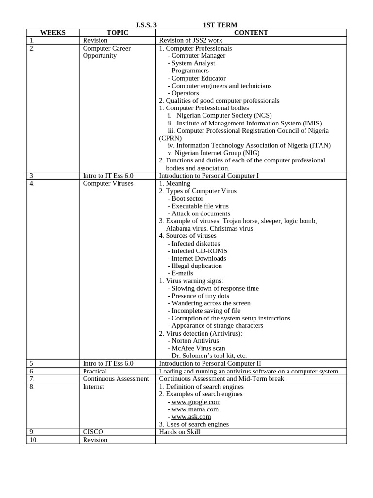 1st Term JSS 3 Note 2020 | PDF | Computer Virus | World Wide Web
