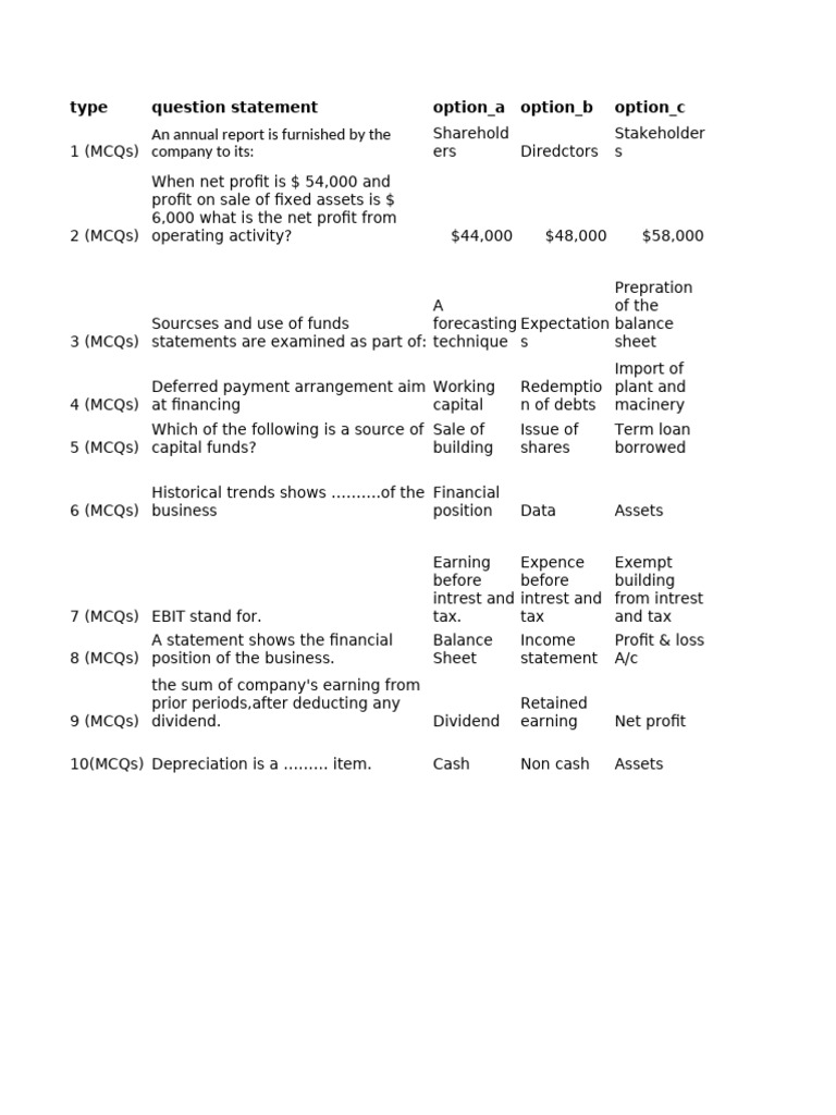 Mid Term Exam ADP4 Fin Analysis Fall 2024 | PDF | Income Statement | Working Capital