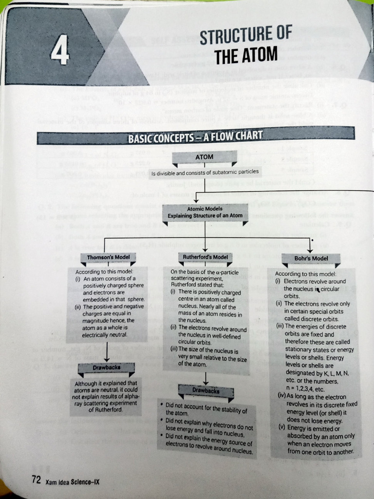 Structure of Atom | PDF
