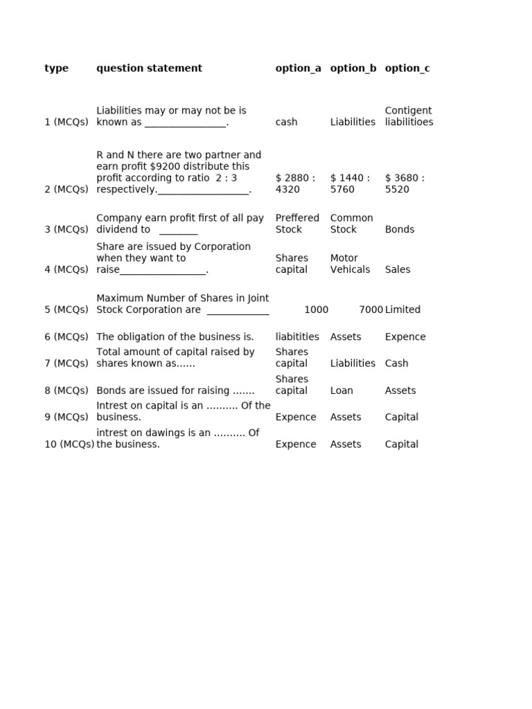 Mid Term Exam ADP 2 Fall 2024 Fin Acc | PDF | Partnership | Interest