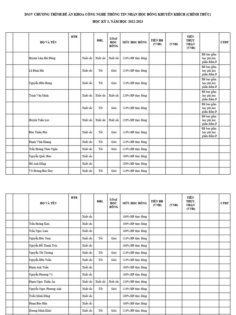 CNTT HK3 2223 CT2 | PDF