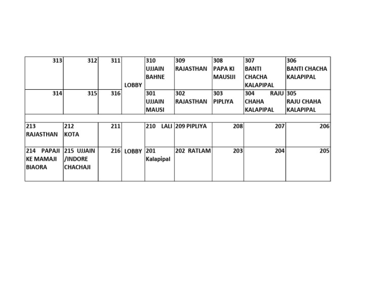 Room Chart | PDF