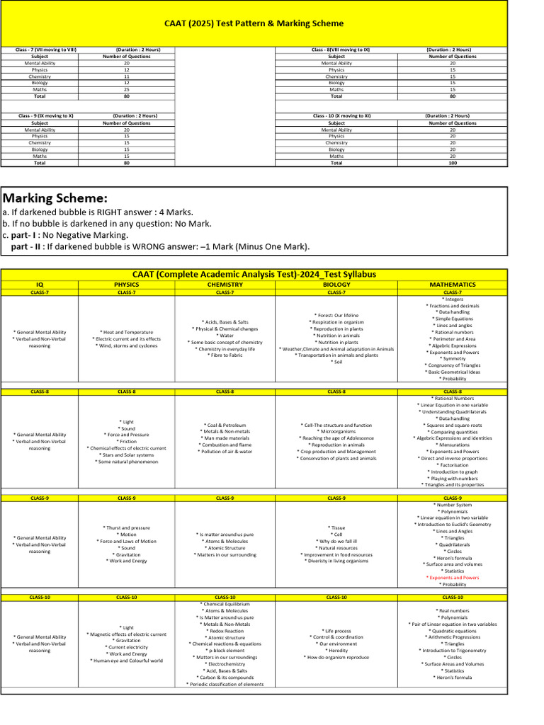 CAAT 2025 Exam Syllabus Overview | PDF | Chemical Reactions | Geometry