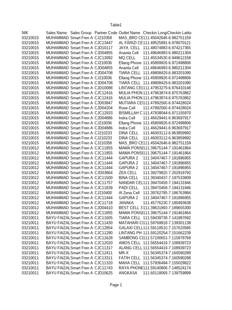 Report-OLTP-Checkin-Checkout - 2022-09-10T192412.875 | PDF | Information Technology | Computer ...