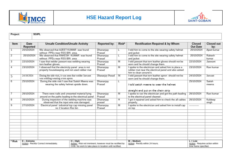 Hazard Report Log | PDF | Welding | Construction