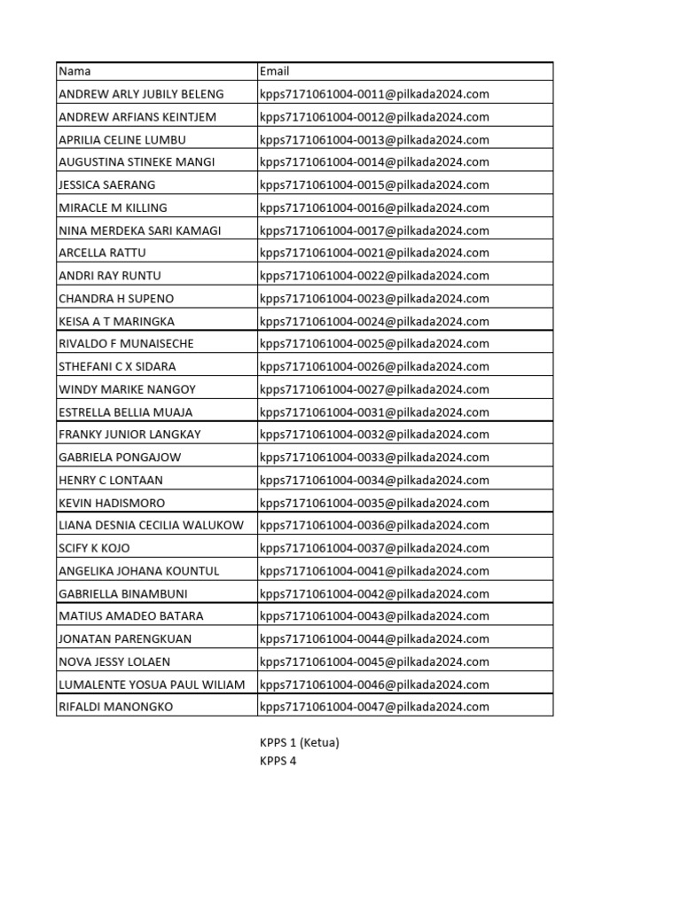 SARIO Template Kpps 7171061004-1 | PDF
