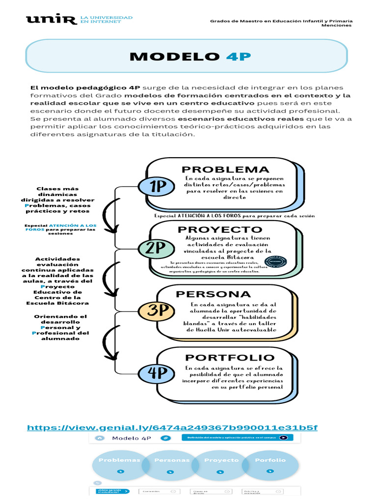 Infografia Modelo 4P - Docentes | PDF | Escuelas | Pedagogía